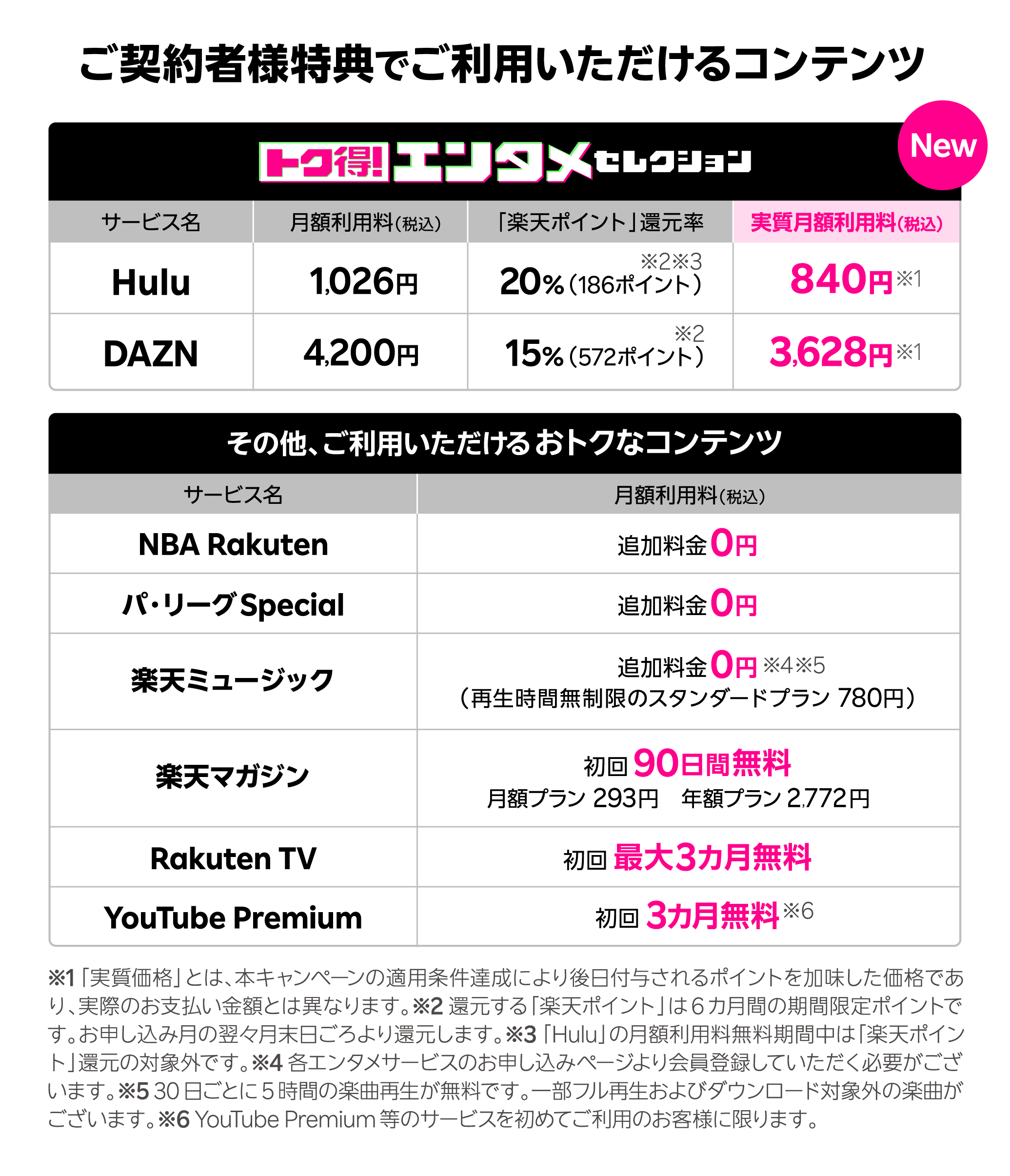 楽天モバイル、ご契約者様向けエンタメサービスに 「Hulu」と「DAZN」を追加し月額利用料の最大20%を毎月還元して提供 | プレスリリース | 楽天モバイル株式会社